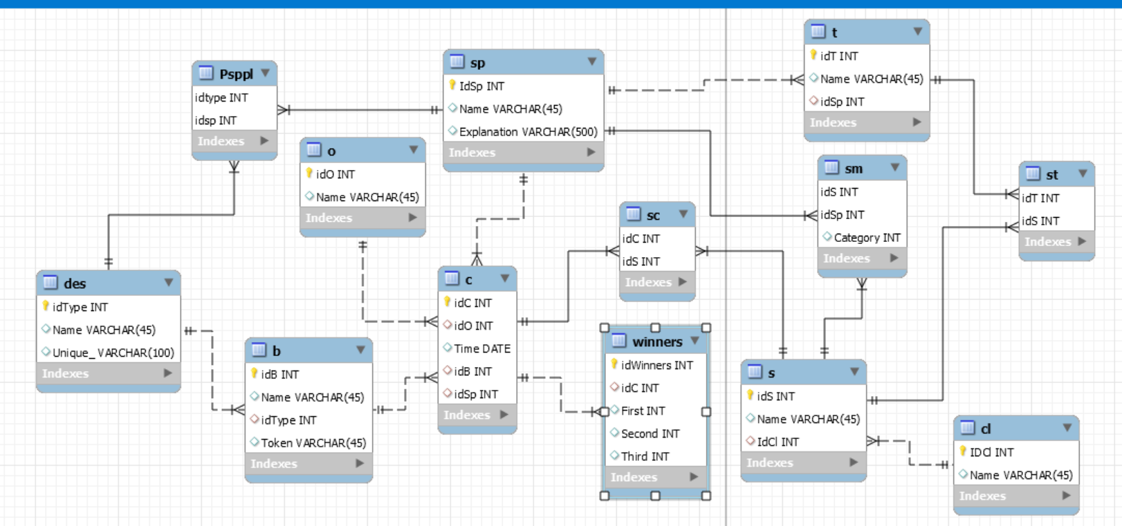 GitHub - CurvedLens/CourseWork: Вариант №10 Бд спортивних органзацій міста
