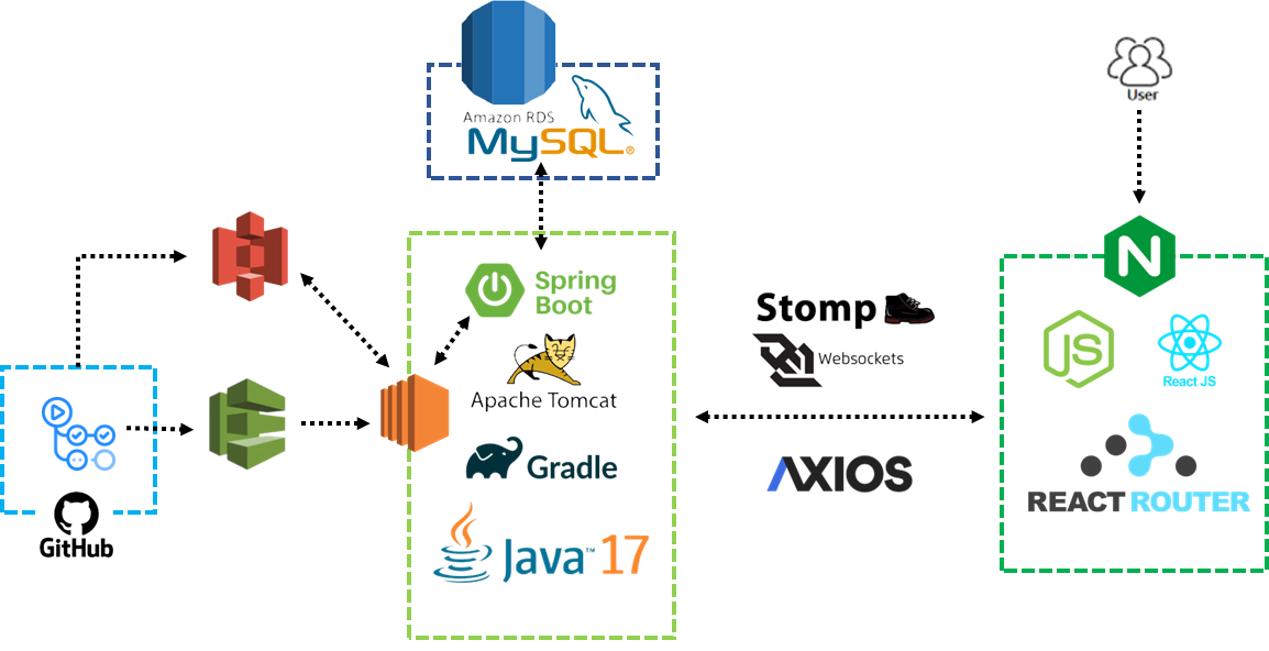 GitHub - 20230206/SOOMTUT_BACK