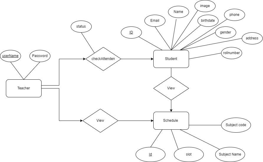 GitHub - HaiNguyen209/Project-Fap