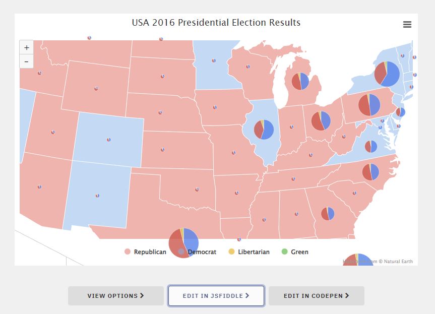 Map with overlaid pie charts, pie charts are visible outside chart plot area · Issue #17849 ...