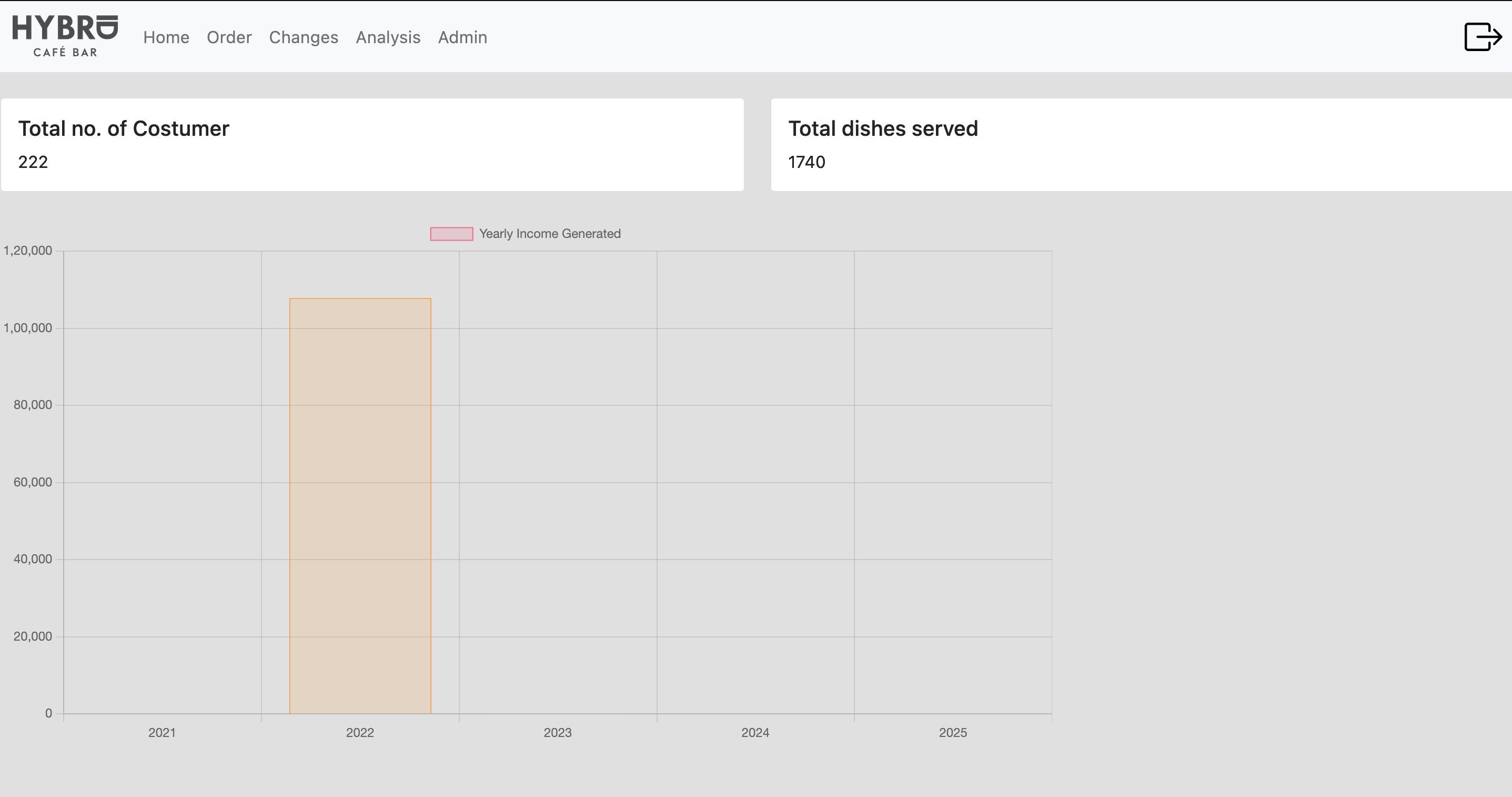GitHub - Aryan-Patil/Hybrid-Cafe: It is a e-commerce website for ordering food creacted using ...