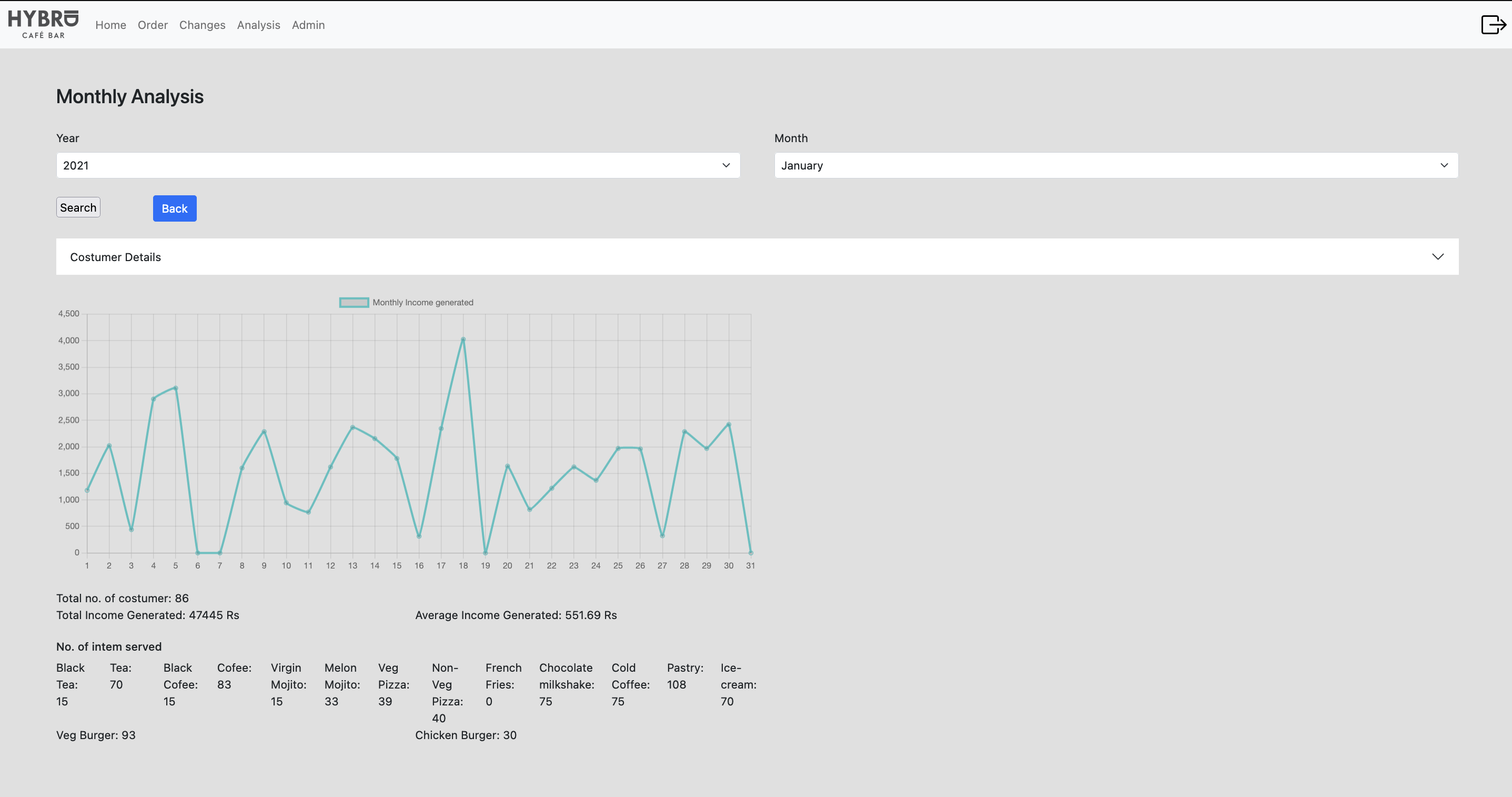 GitHub - Aryan-Patil/Hybrid-Cafe: It is a e-commerce website for ordering food creacted using ...