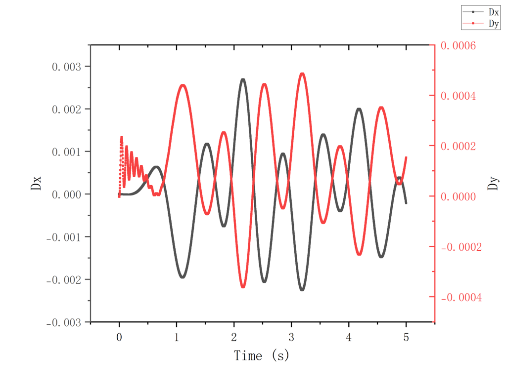Errors in the example beamInCrossFlow tutorial · Issue #37 · solids4foam/solids4foam · GitHub