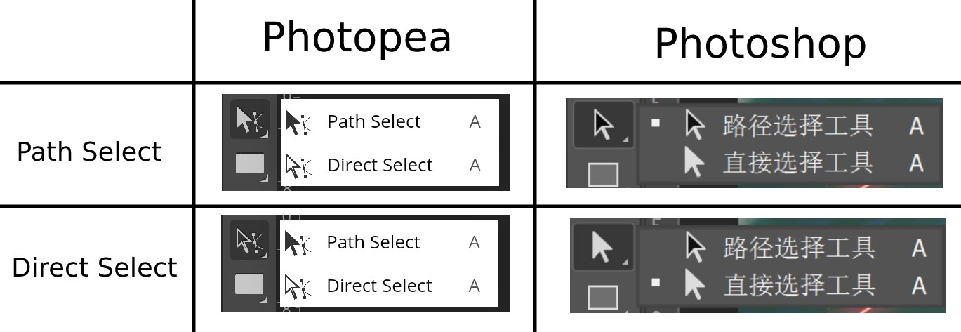 Path Select and Direct Select have the wrong icons in the sidebar after ...