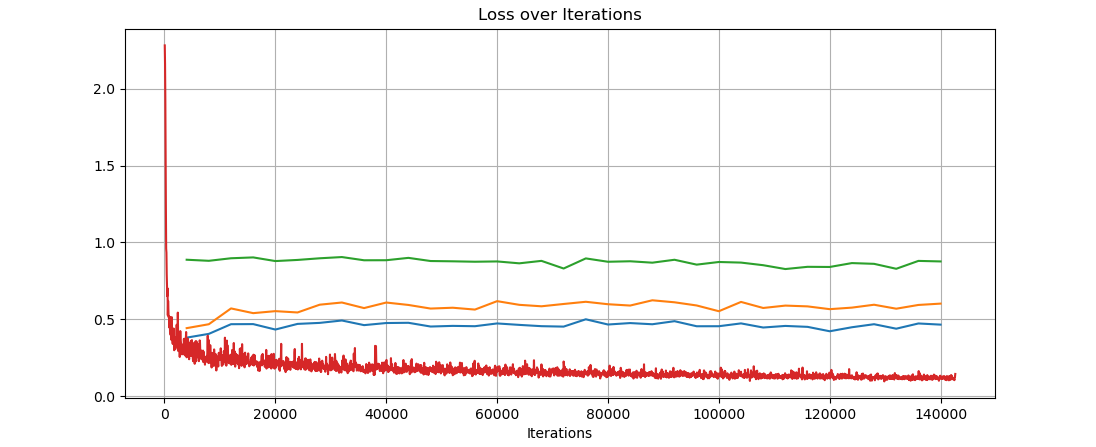 尝试进行了复现，但是没有达到论文中的结果，不知道哪一步出现了问题。 · Issue #29 · fudan-zvg/SeaFormer · GitHub