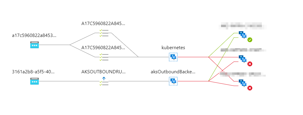 Internal load balancer is not honoring label exclude-from-external-load-balancers=true · Issue ...