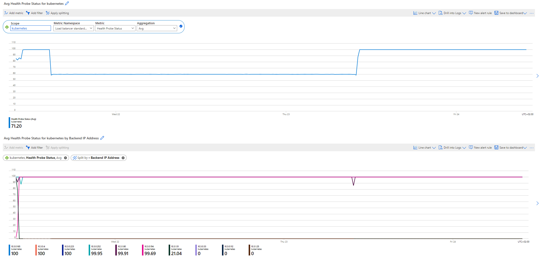 Internal load balancer is not honoring label exclude-from-external-load-balancers=true · Issue ...