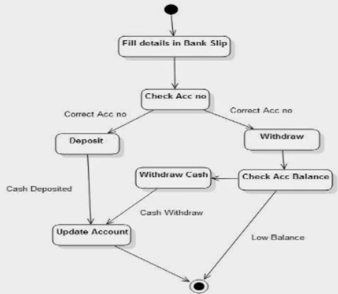 GitHub - Urjit2000/Online-Banking-Interface-System: This proposed ...