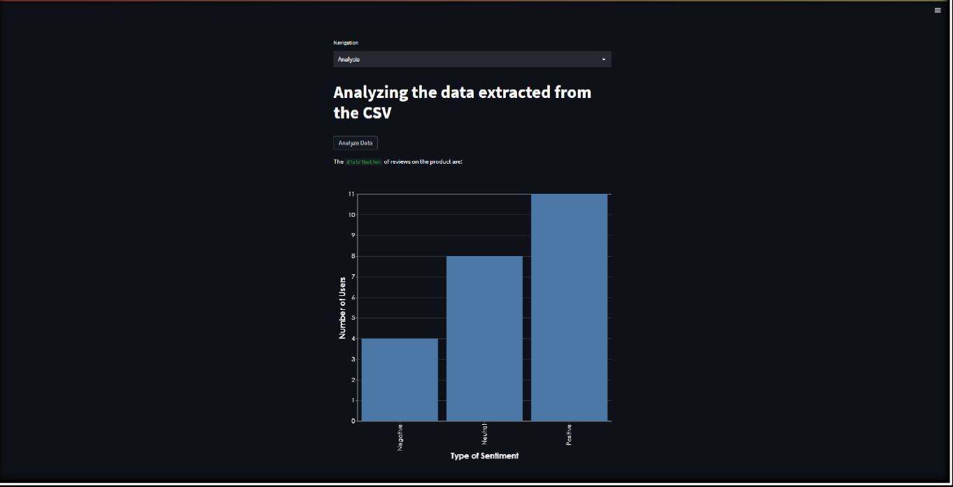 Github Adityashenamazon Review Sentiment Analyzer This Project Is 1838