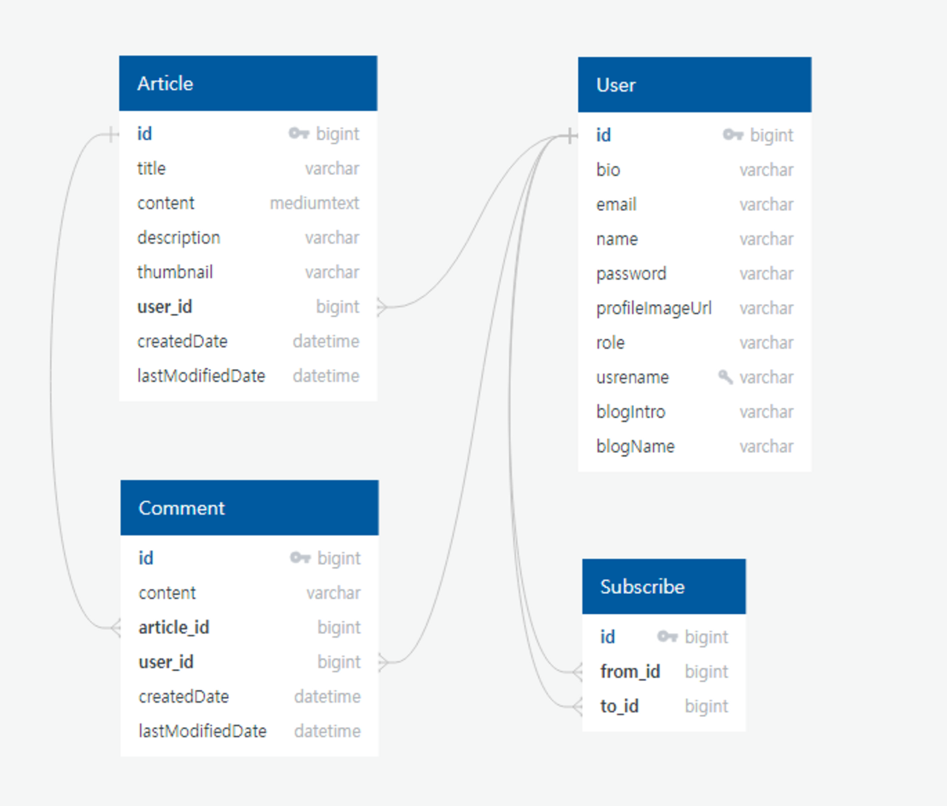 GitHub - zzangyeon/zzangLog: zzangLog 프로젝트