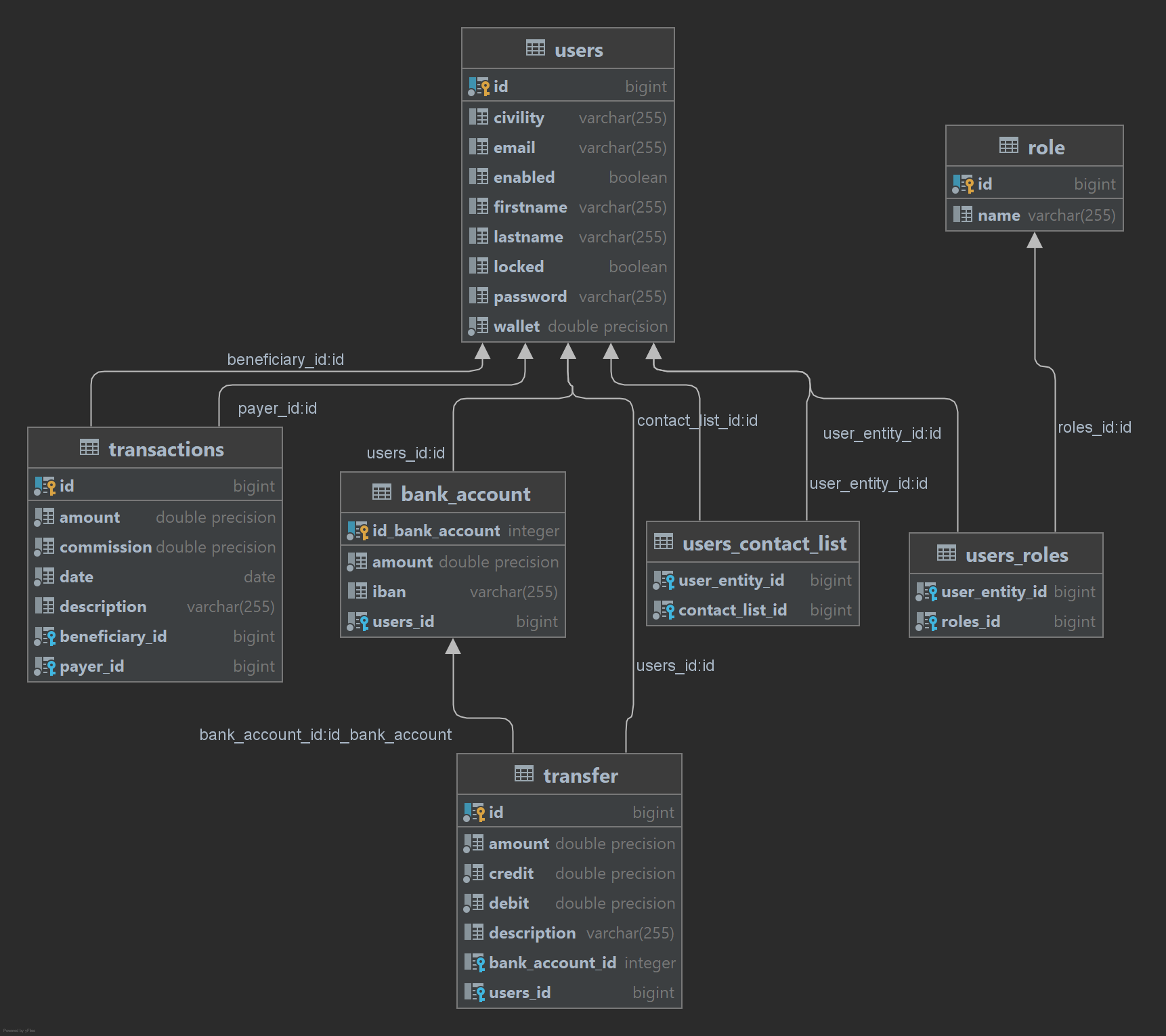 GitHub - FixGia/PayMyBuddy