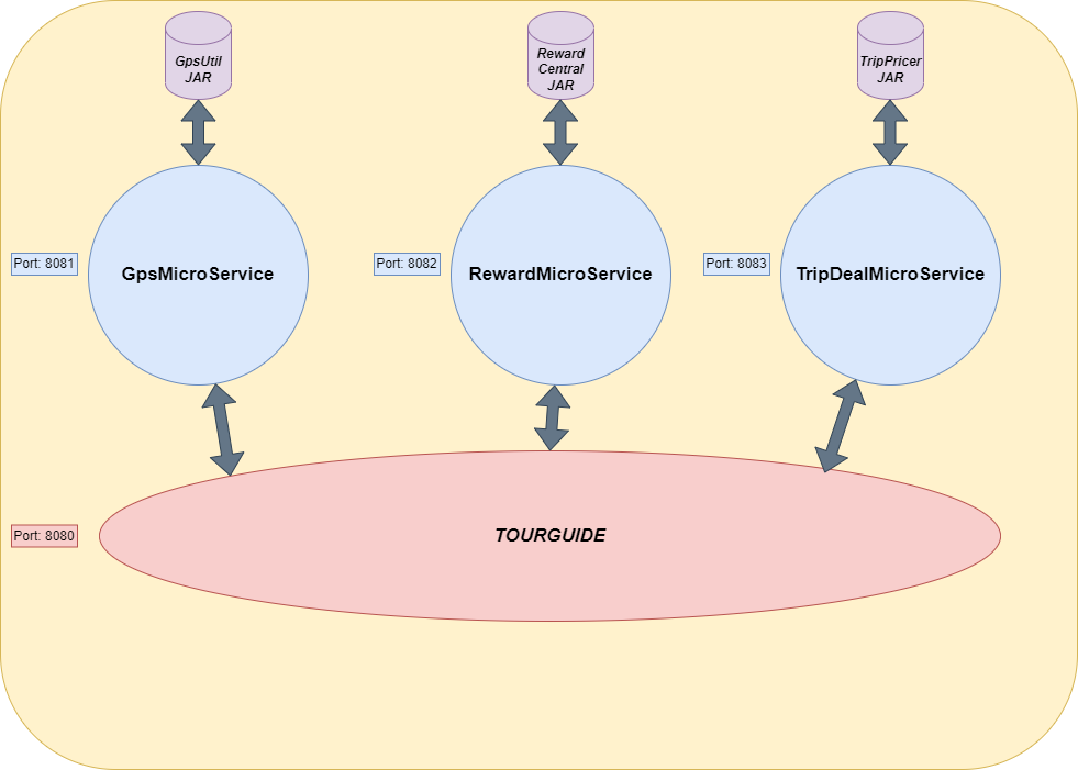 GitHub - FixGia/TourGuide