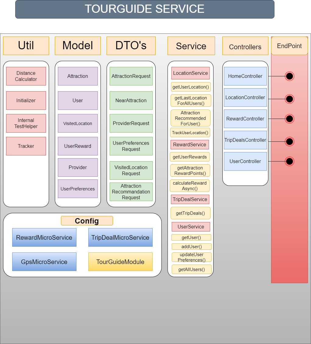 GitHub - FixGia/TourGuide