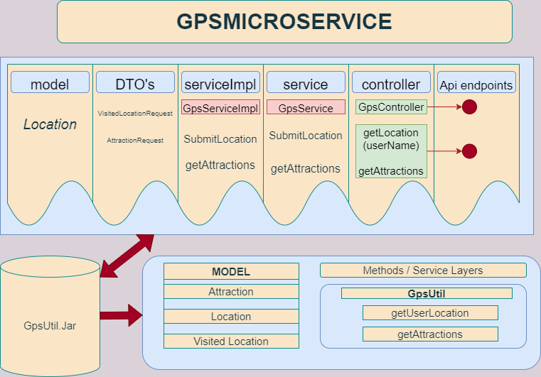 GitHub - FixGia/TourGuide