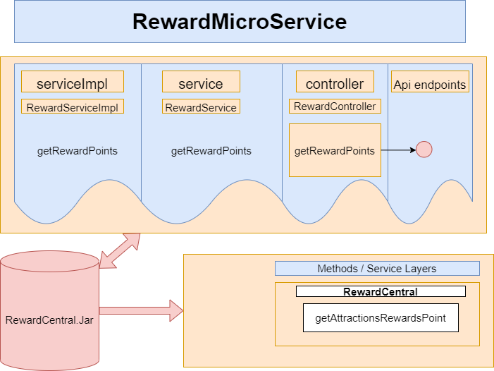 GitHub - FixGia/TourGuide