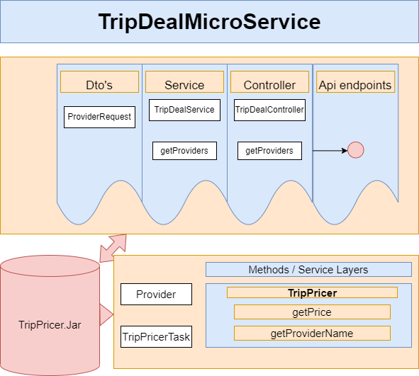 GitHub - FixGia/TourGuide