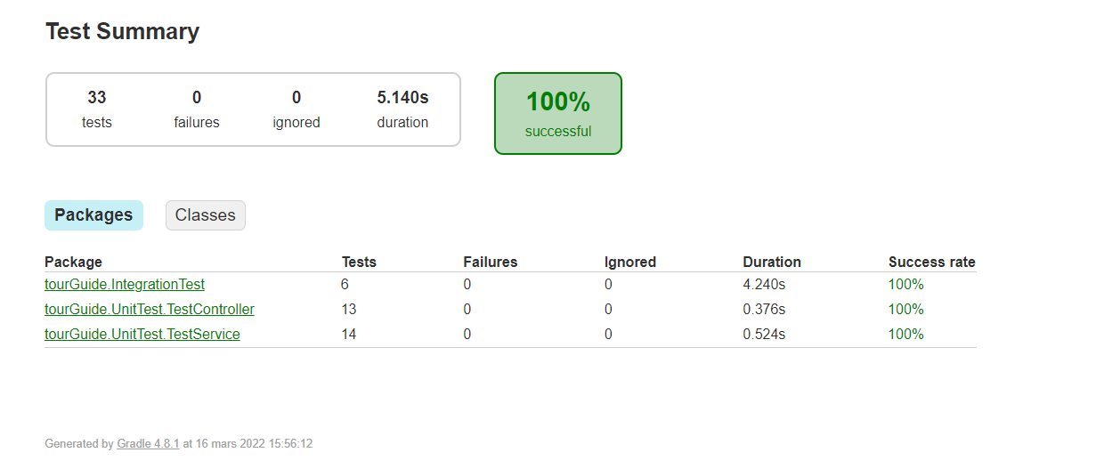 GitHub - FixGia/TourGuide