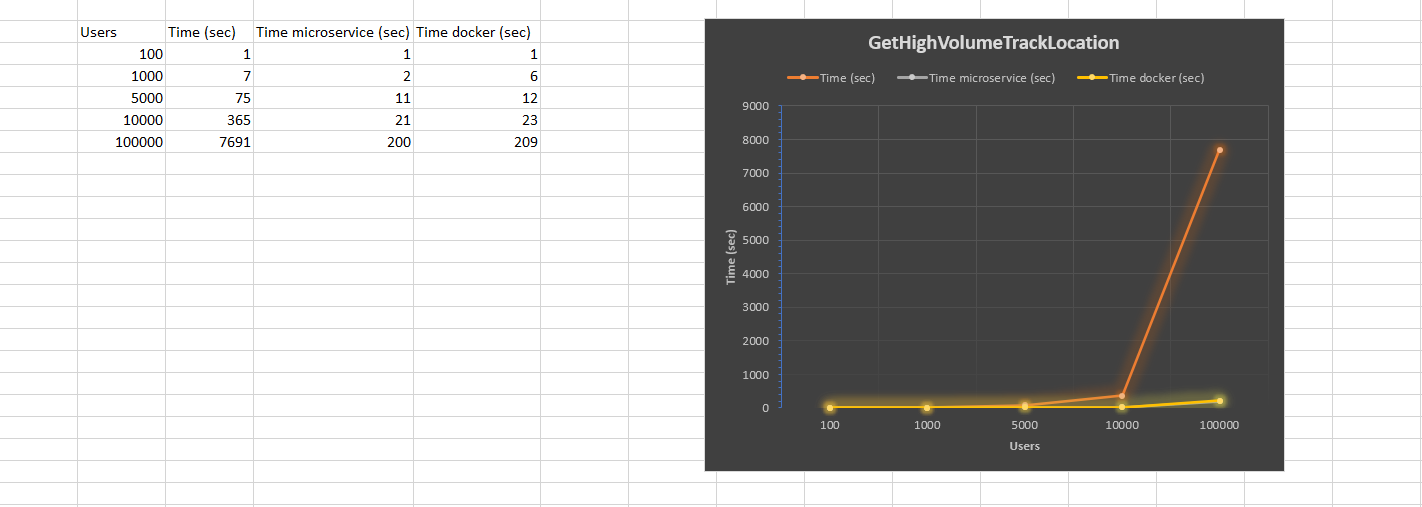 GitHub - FixGia/TourGuide