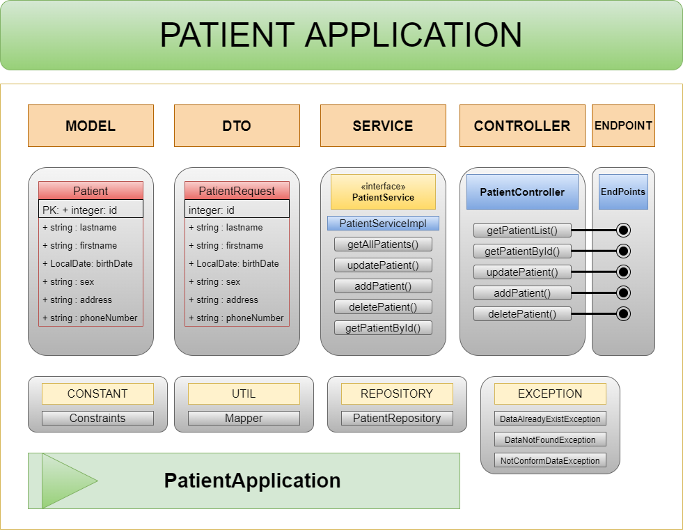 GitHub - FixGia/mediscreen