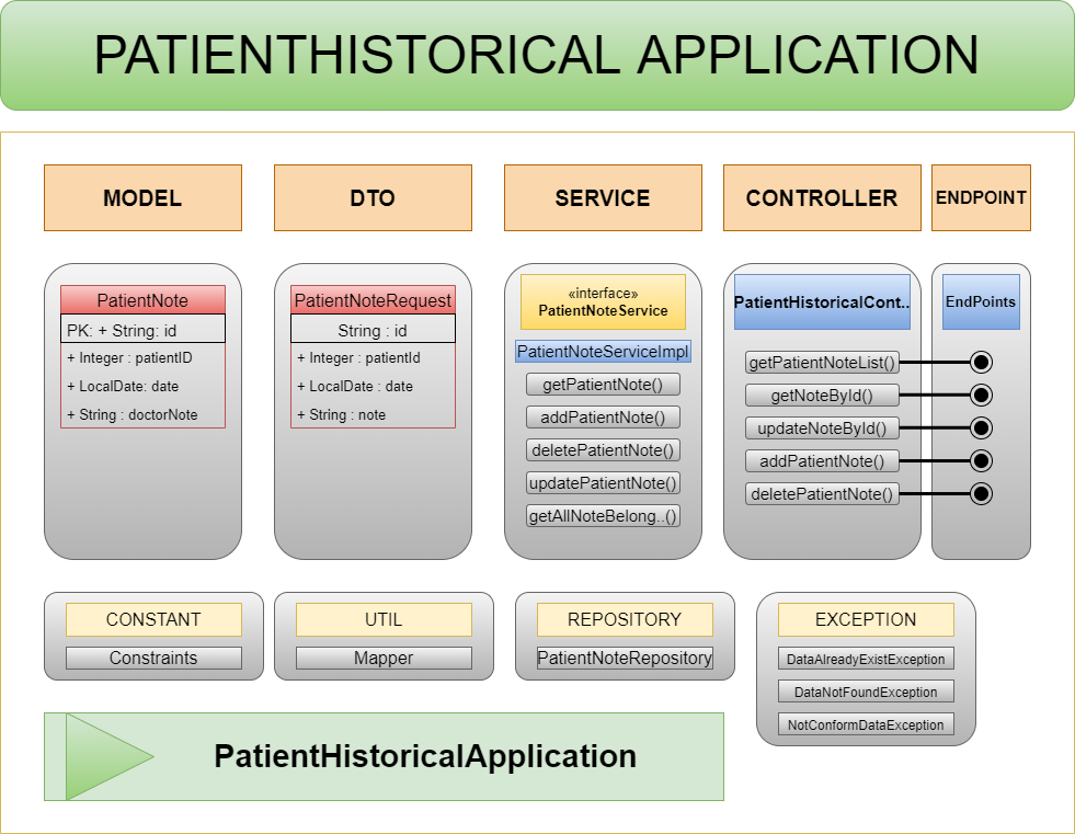 GitHub - FixGia/mediscreen