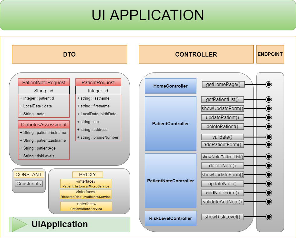 GitHub - FixGia/mediscreen