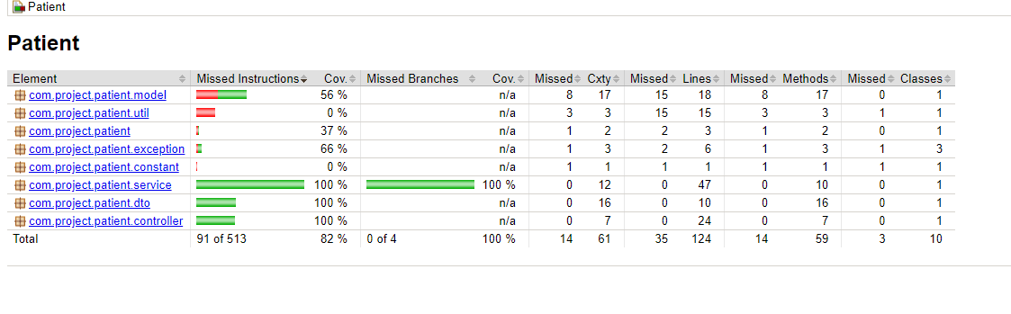 GitHub - FixGia/mediscreen