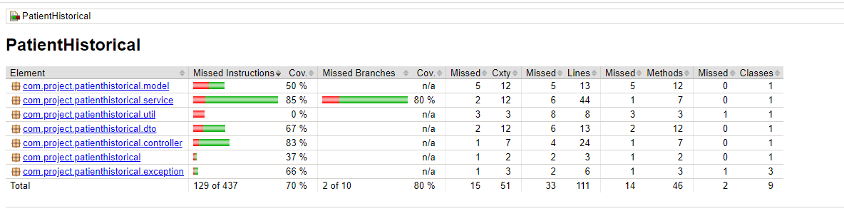 GitHub - FixGia/mediscreen