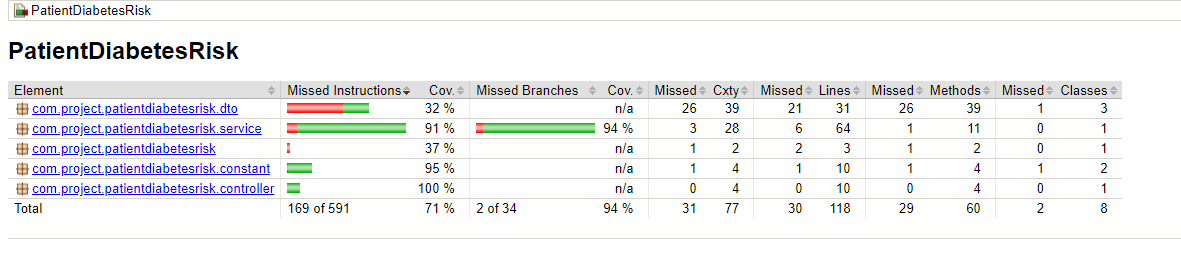 GitHub - FixGia/mediscreen