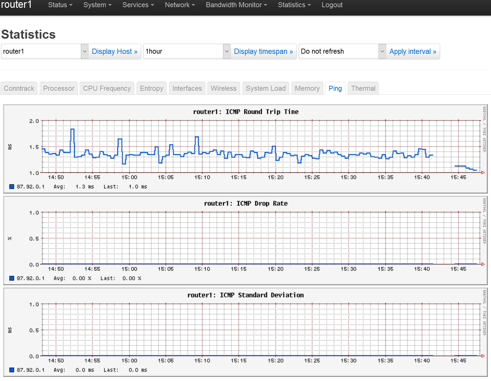 luci-app-statistics: ping plugin does not show graphs (ipv6) · Issue #4894 · openwrt/luci · GitHub
