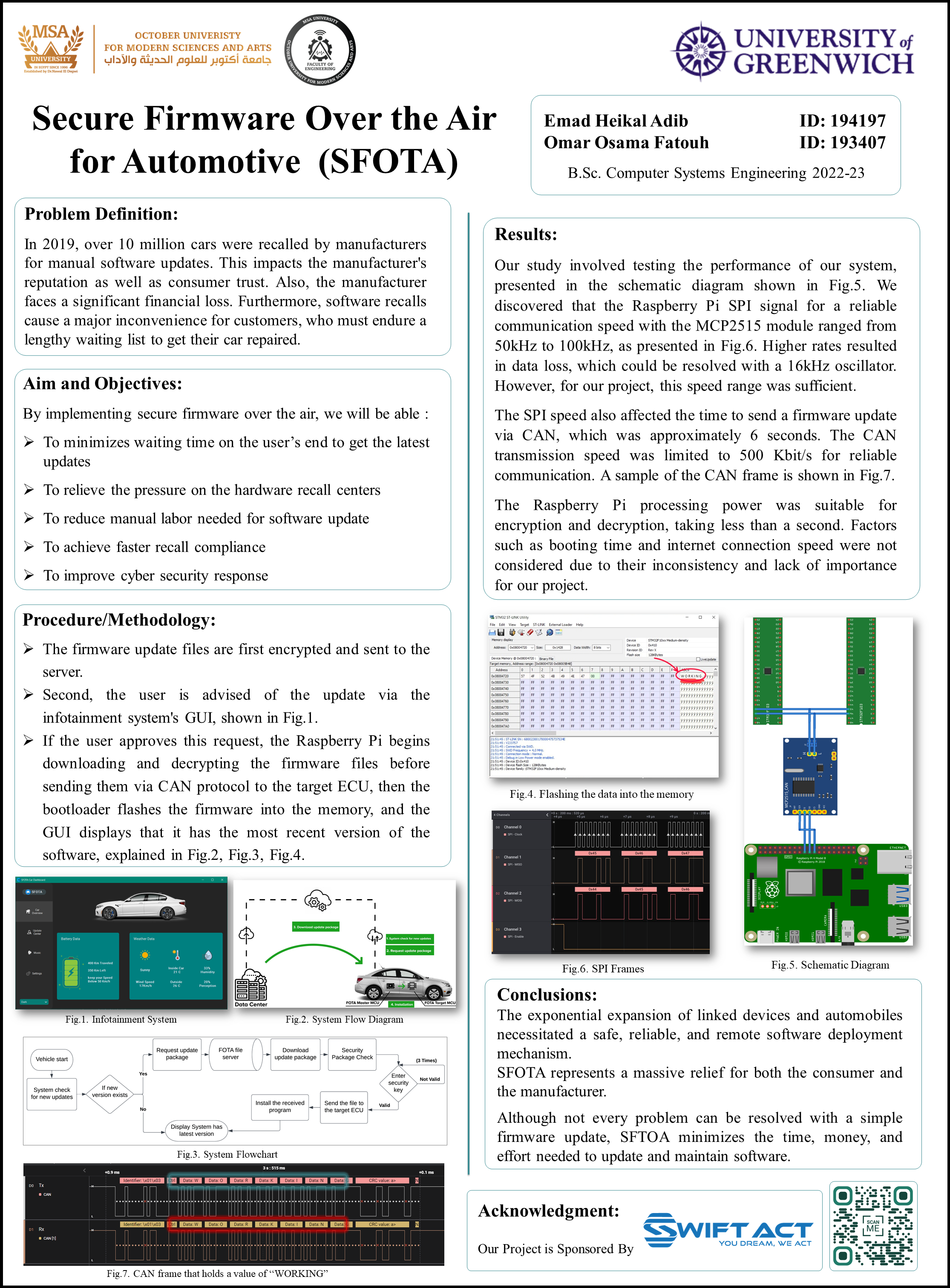 GitHub - OmarElsehity/Secure-Firmware-Over-The-Air-For-Automotive ...