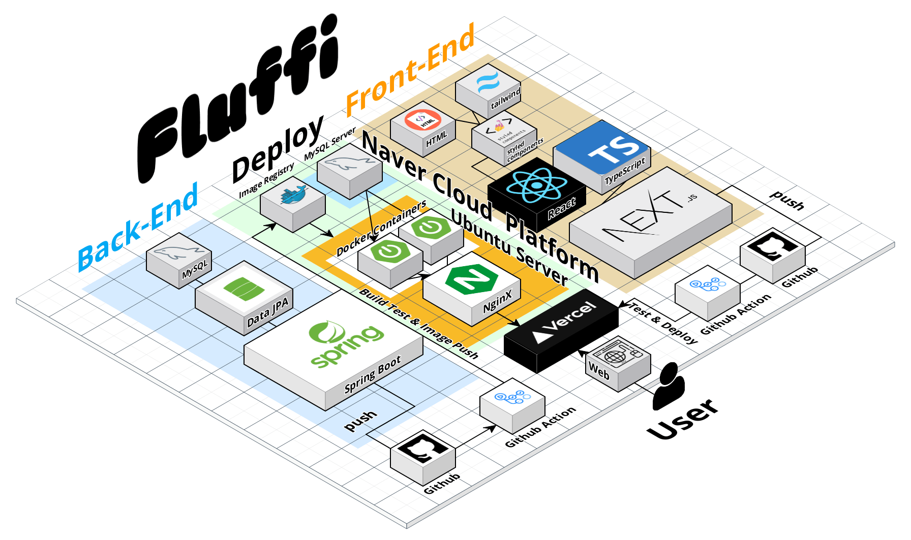 Fluffi · GitHub