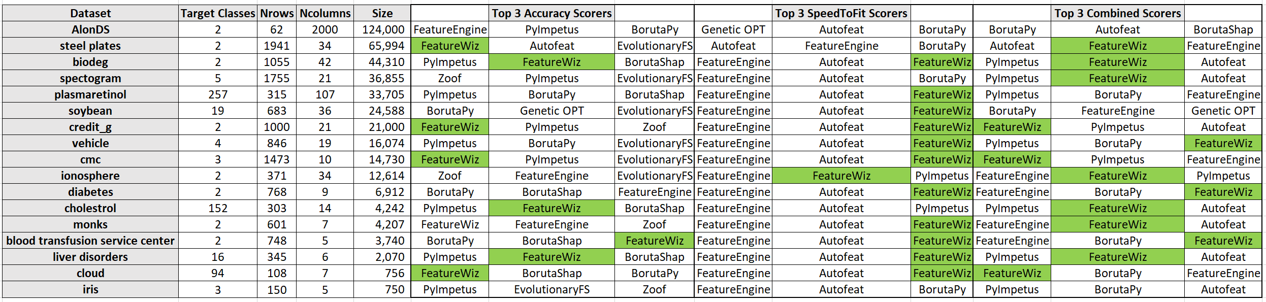 GitHub - shaunck96/Auto-Feature-Engineering-Performance-Comparison: Evaluating the performance ...