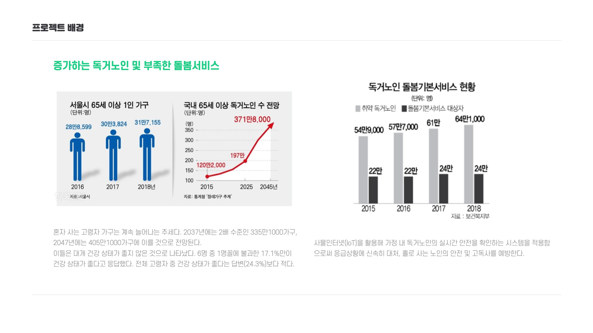 GitHub - xsungwook3x/capstone_back