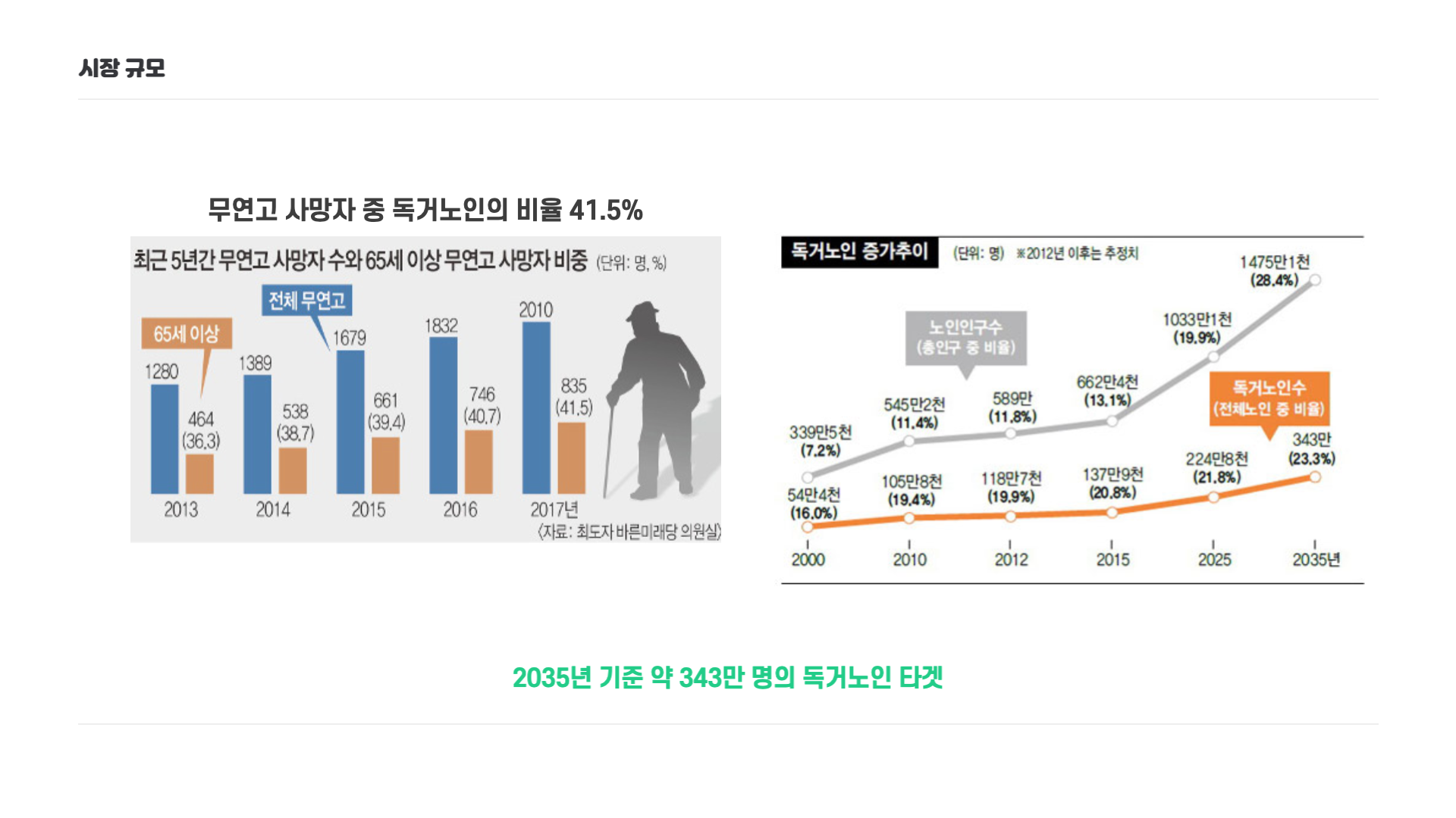 GitHub - xsungwook3x/capstone_back