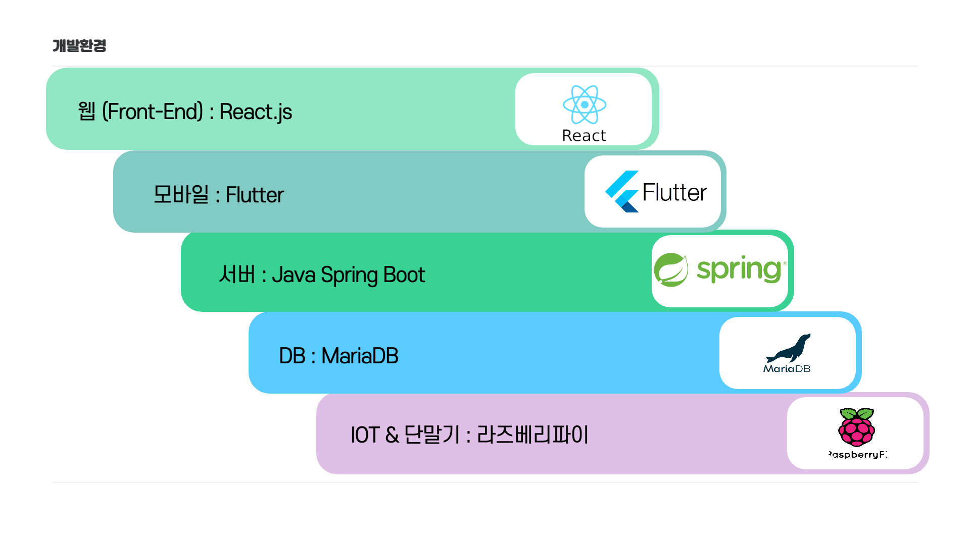 GitHub - xsungwook3x/capstone_back