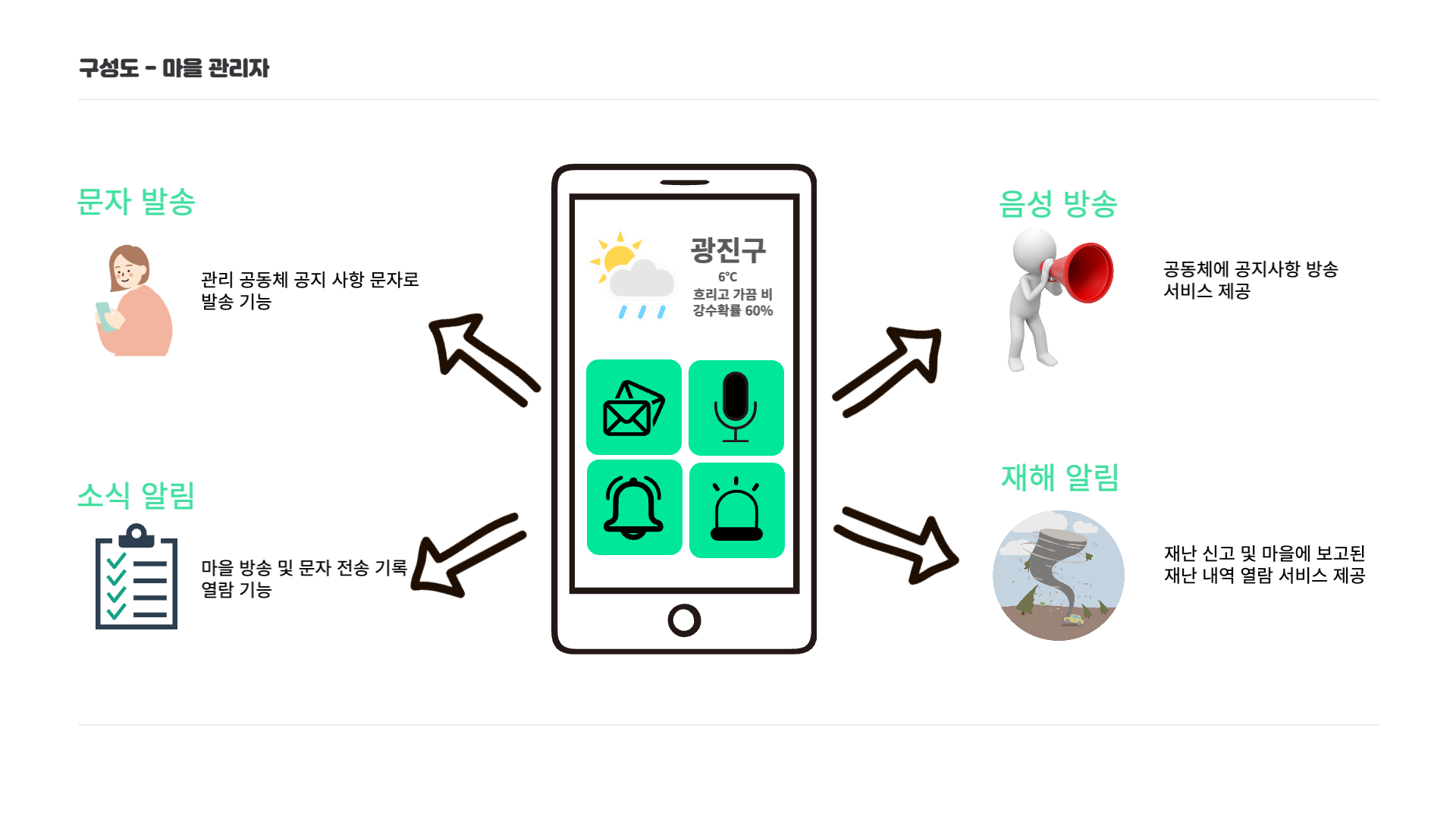 GitHub - xsungwook3x/capstone_back