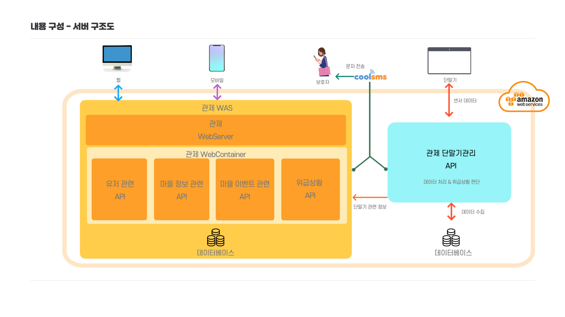 GitHub - xsungwook3x/capstone_back