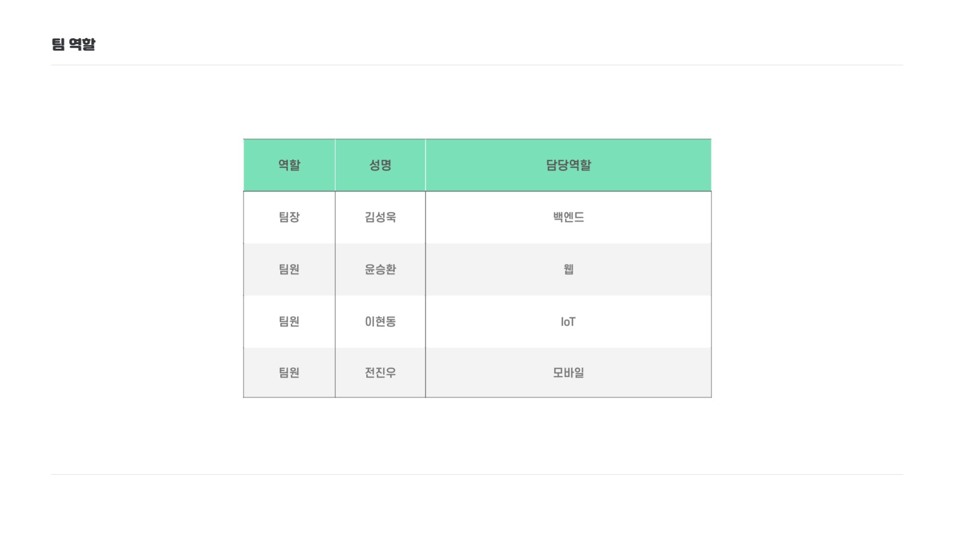 GitHub - xsungwook3x/capstone_back
