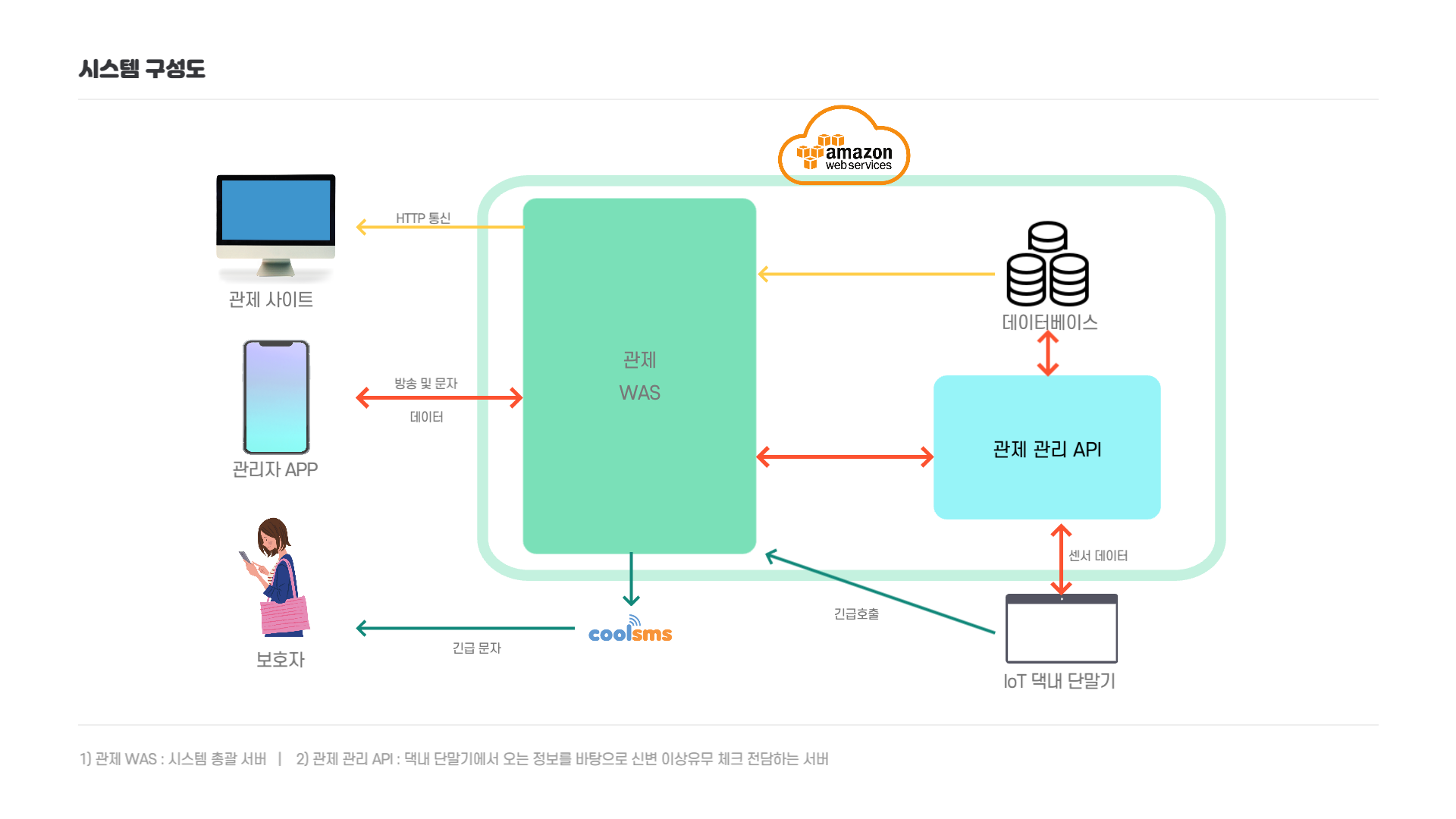 GitHub - xsungwook3x/capstone_back