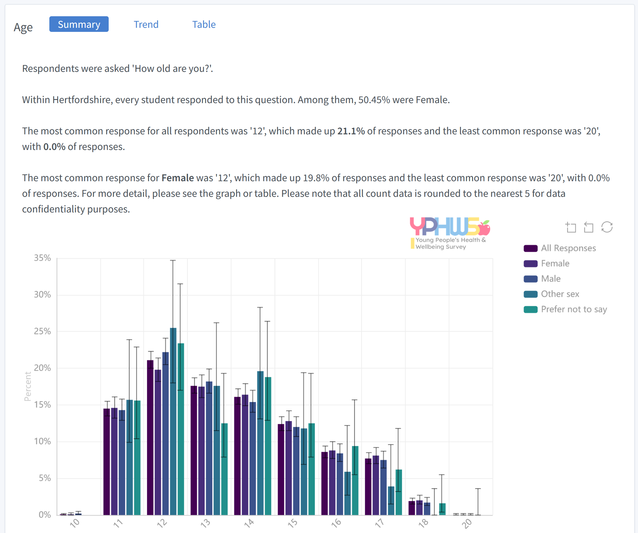 GitHub - herts-phei/yphws_dashboard
