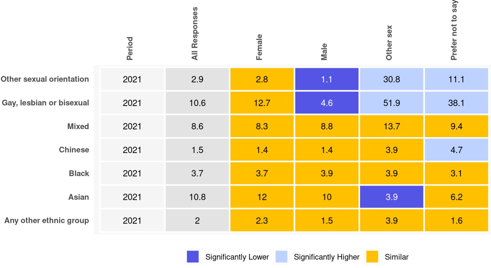 GitHub - herts-phei/yphws_dashboard