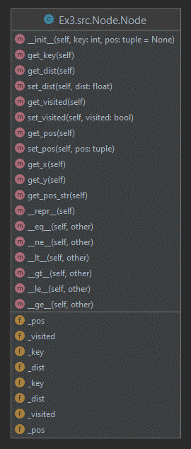 GitHub - nadavmoyal/oop-Ex3