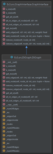 GitHub - nadavmoyal/oop-Ex3