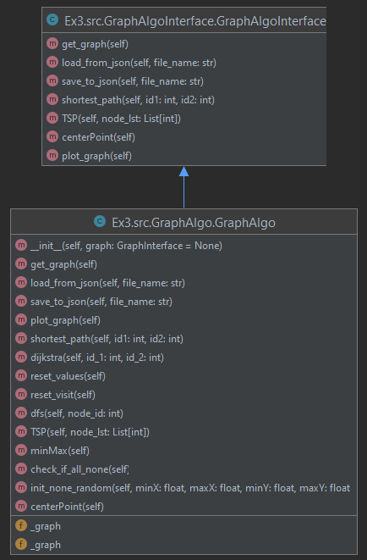 GitHub - nadavmoyal/oop-Ex3