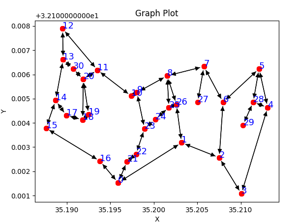 GitHub - nadavmoyal/oop-Ex3