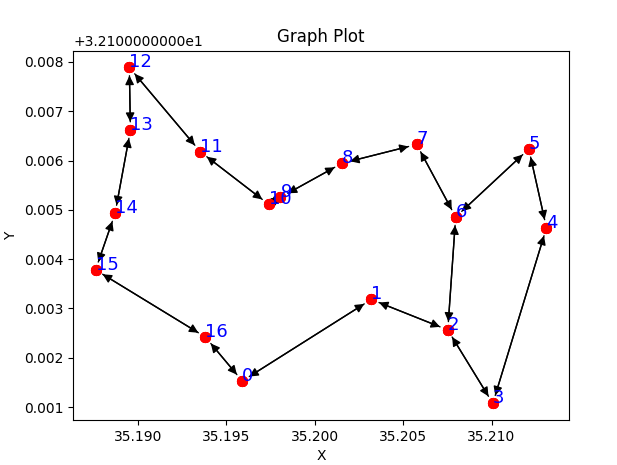 GitHub - nadavmoyal/oop-Ex3