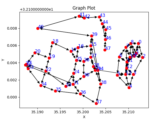 GitHub - nadavmoyal/oop-Ex3