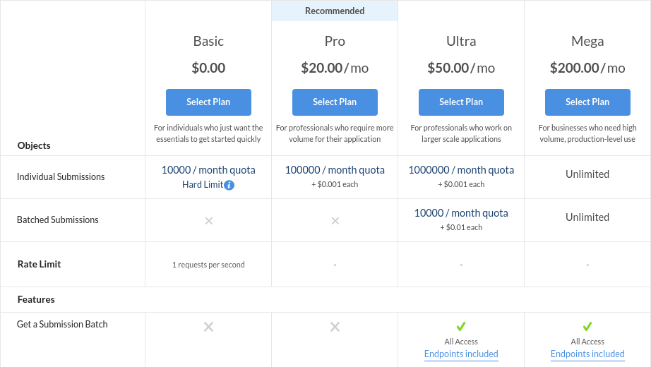 Announcement: Judge0 API goes Freemium · Issue #171 · judge0/judge0 · GitHub