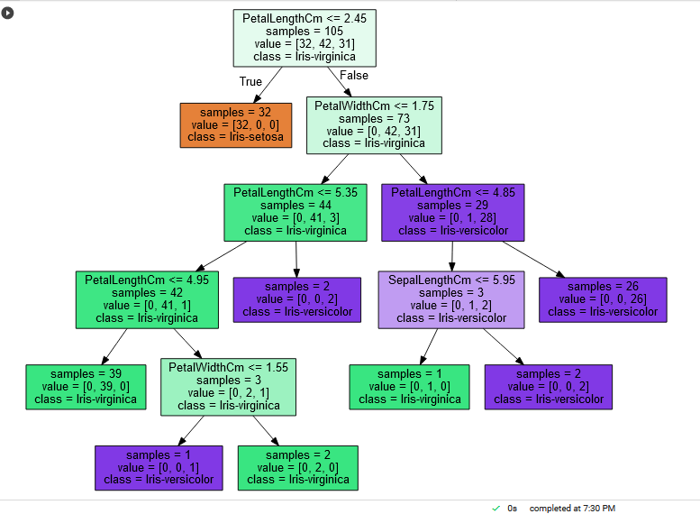 GitHub - mvarsha117/ML_projects