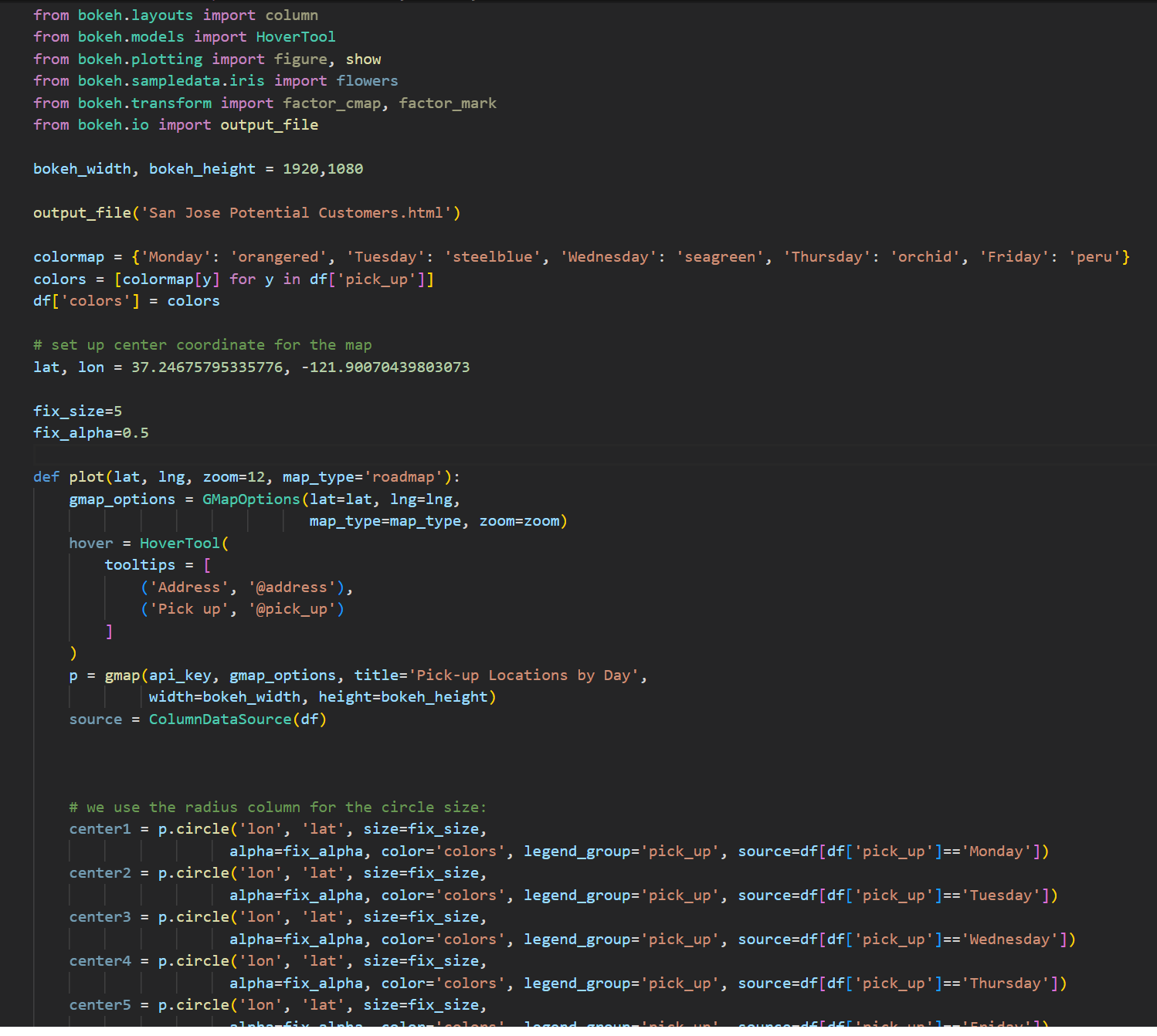 GitHub - guyoung72/San_Jose_Startup_Business_Analysis: Analyze and potential marketing areas in ...
